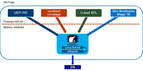 A Comparison Between Open Source Host Firmware Solutions And Closed Source UEFI