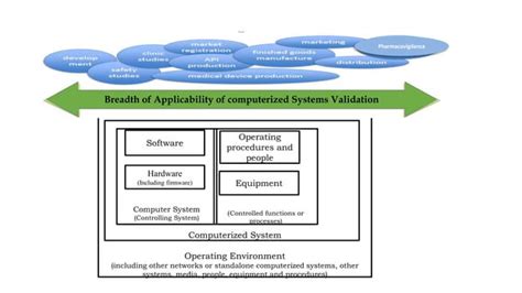 Sdlc Process Document Pptx