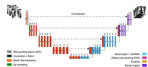 Simplified Vgg Network Download Scientific Diagram