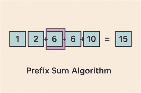 Mastering The Two Pointer Algorithm A Powerful Technique For Efficient Problem Solving By
