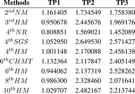 comparison of cpu time s download table
