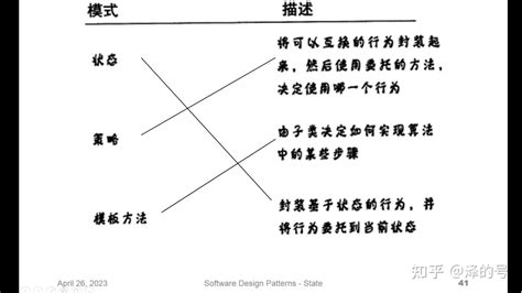 软件设计模式整理（iii工厂模式 单件模式 命令模式 适配器模式 外观模式 模板方法模式 迭代器、组合模式 状态模式） 知乎