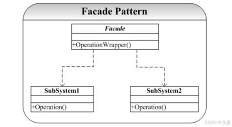 11结构型设计模式——外观模式 Csdn博客
