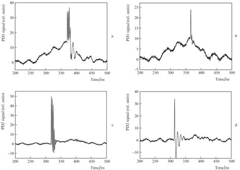 Oscillograms Of Signals From Photodiodes A B Pd1 And C D Pd2 For