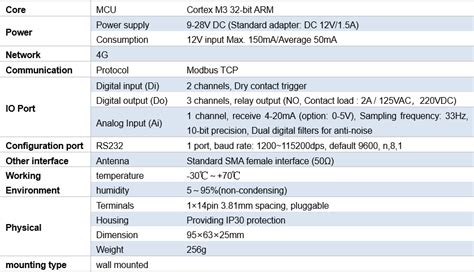 Cwt M6 4g 2di3do1ai 4g Modbus Tcp Io Module 4g Modbus Rtu Comwintop