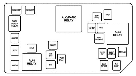 Saturn Ion 2003 2004 Fuse Box Diagram Auto Genius