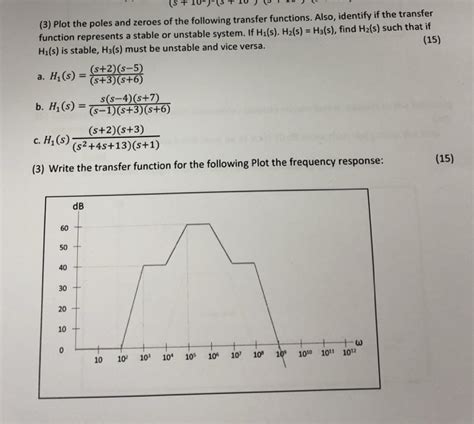 Solved 3 Plot The Poles And Zeroes Of The Following