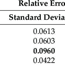 FPGA Based Implementation Performance Download Scientific Diagram