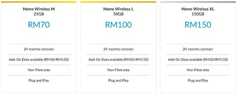 Home Wireless Broadband Celcom Internet