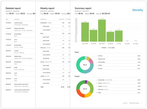 Clockify Review Feature Pricing Pros And Cons Clickup