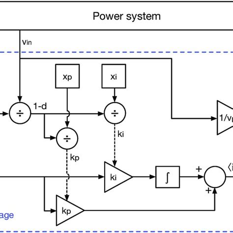 Structure Of The Adaptive Voltage Controller Download Scientific Diagram
