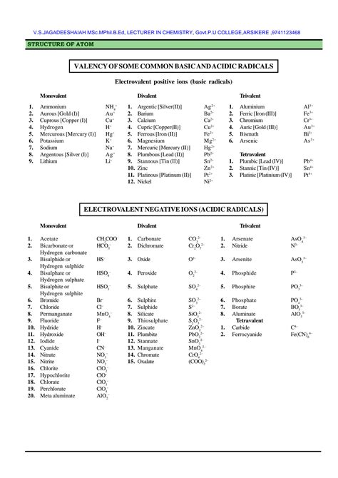 SOLUTION Class Structure Of Atom Full Chapter Simplified Notes Studypool