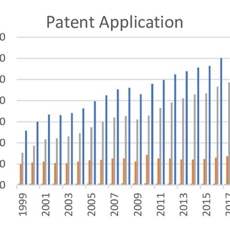 PDF Patents Of Embedded Systems