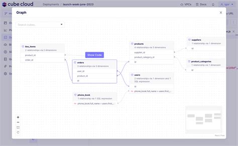 Cube Cloud Update — Semantic Layer Sync Data Graph And Saml 20