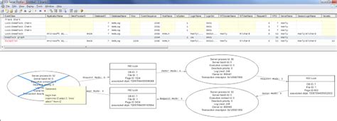 Richard Lees On Bi Causing A Deadlock In Sql Server