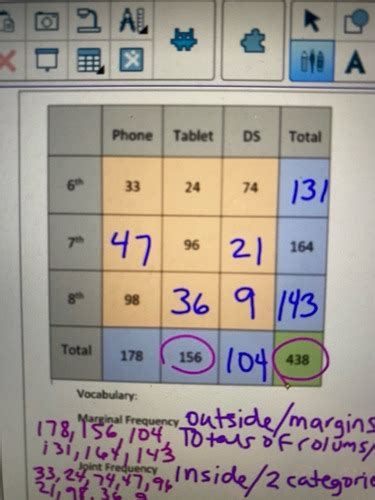 Math Flashcards Quizlet