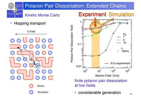 The Open Circuit Voltage In Organic Solar Cells Pdf