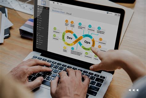 10 devops best practices 2024 updated
