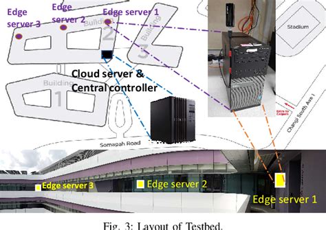 Figure 1 From Coordinated Container Migration And Base Station Handover In Mobile Edge Computing