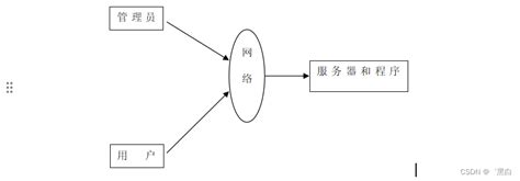 计算机毕业设计springboot的校园帮系统97zk59【附源码 数据库 部署 lw】 springboot 校园帮 csdn博客