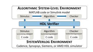 What Is Systemverilog Matlab Simulink