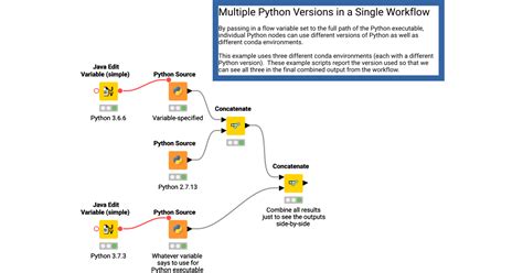 Multiple Python Versions Single Workflow Knime Community Hub