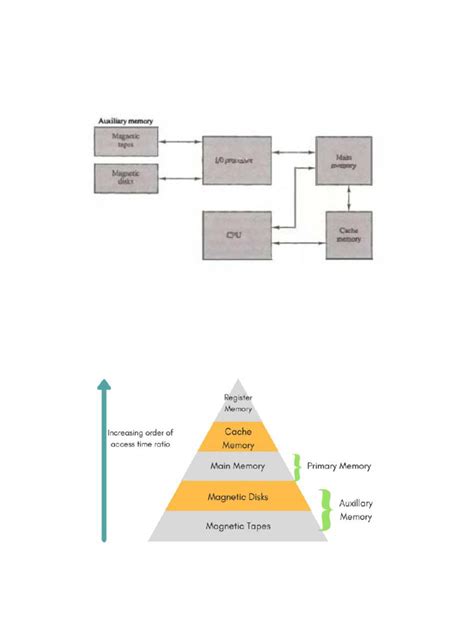 Operating System Module Ii Memory Pdf Computer Data Storage