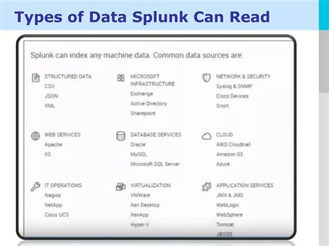Splunk Architecture Ppt