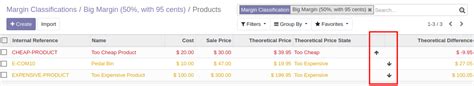Odoo Addon Product Margin Classification PyPI