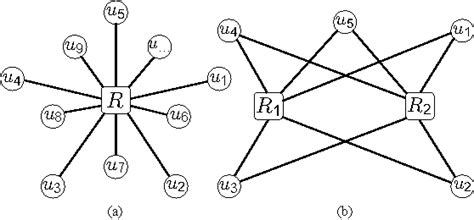 figure 1 from graph based decoding for high dense vehicular multiway