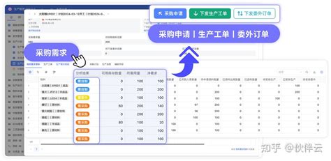 有懂生产计划的大神吗？制造业生产计划和排产计划怎么做 知乎