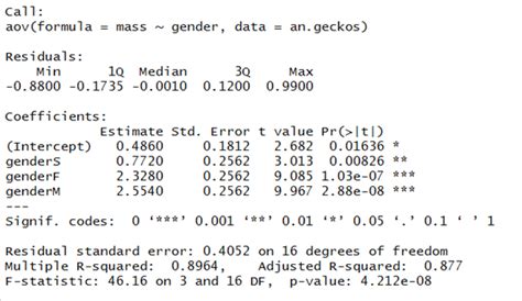 Solved Trouble Understanding An ANOVA Table In RStudio I Chegg Com