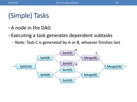 Ppt Work Stealing Scheduler Powerpoint Presentation Free Download Id2518790