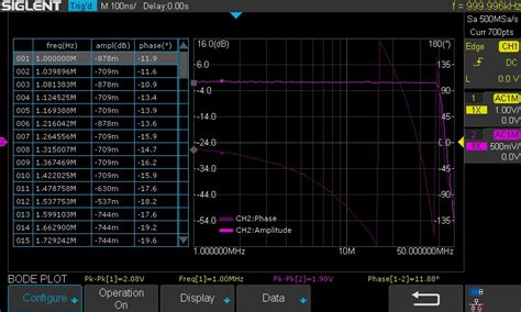 Bode Plot Of A Filter Using An Oscilloscope And Function Generator Siglent