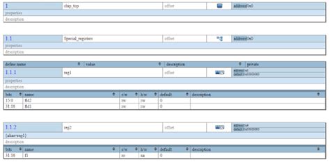 The Importance Of High Quality Documentation For A Soc Project