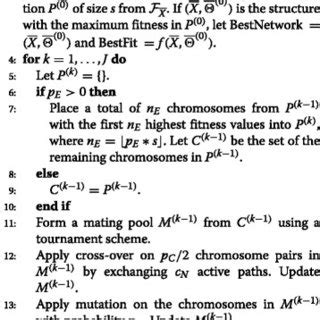 Convergence Trend Of Genetic Algorithm For Networks 14 Here The Download Scientific Diagram