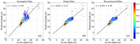 Icesat 2 Bathymetric Signal Reconstruction Method Based On A Deep Learning Model With Active