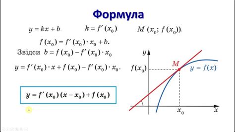 Рівняння дотичної до графіка функції Youtube