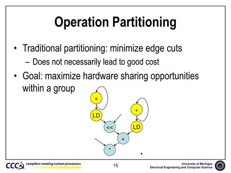 Ppt Cost Sensitive Modulo Scheduling In A Loop Accelerator Synthesis System Powerpoint