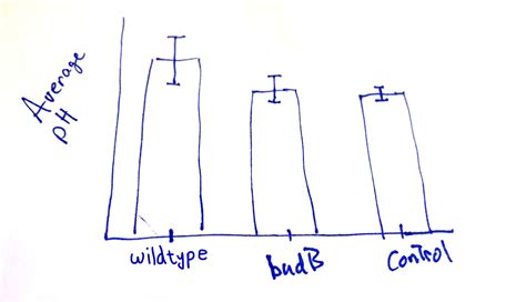 Visualizing An Endpoint Metric With Variation