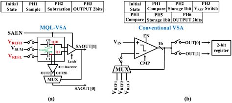 Electronics Free Full Text A Multi Bit Quantization Low Latency