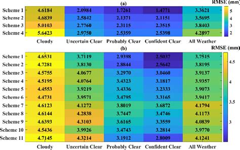 Figure 3 From An Improved Model For The Retrieval Of Precipitable Water Vapor In All Weather