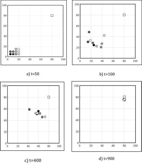 Multi Agent Robot Motion Planning For Rendezvous Applications In A