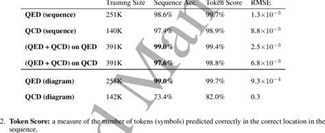 Amplitude Squared Amplitude Model Results Download Scientific Diagram