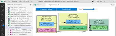 Analyse Your Solution Dependencies In Dataverse