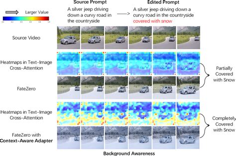 figure 9 from cross modal contextualized diffusion models for text guided visual generation and