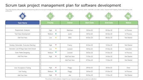 Scrum Task Project Management Plan For Software Development Themes PDF