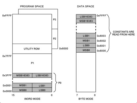 Iar Ewmaxq 40 Linker File—simplified Analog Devices