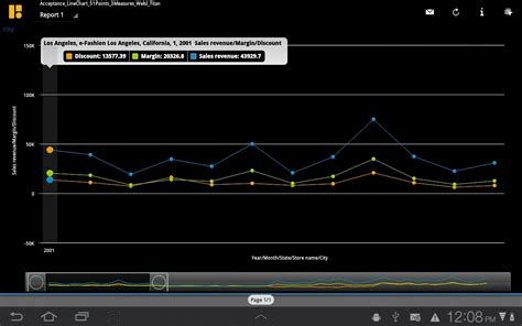 SAP BI MOBILE SAP Business Objects 4 0