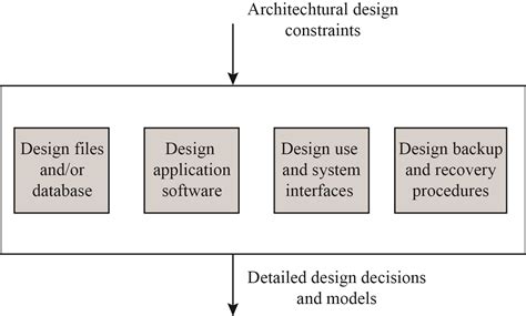 solved chapter 1 problem 3rq solution systems architecture 6th edition